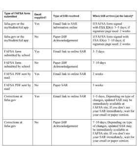 Understanding Your Student Aid Report (SAR) - The College Funding Coach