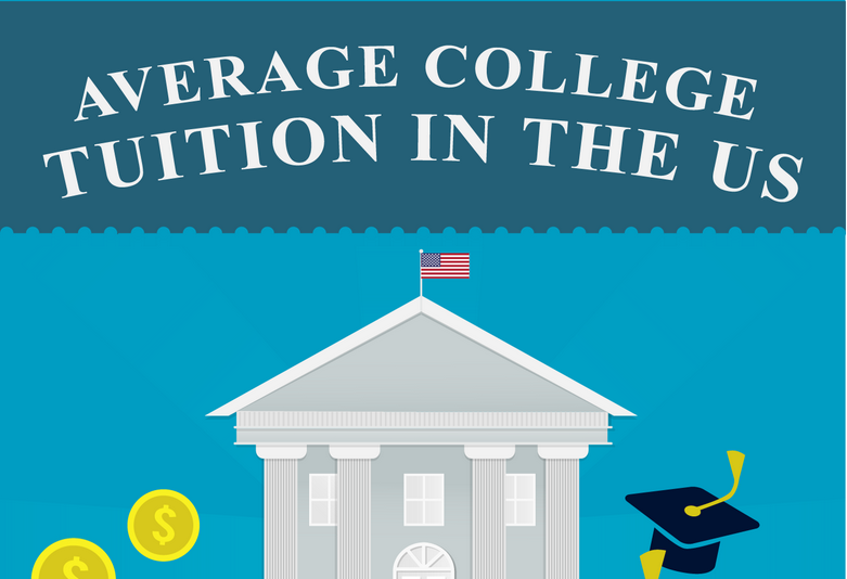 Average College Tuition In America The College Funding Coach