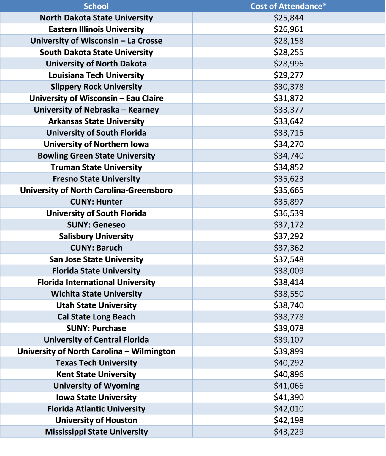 How Out-Of-State Students Can Get In-State Tuition - The College ...