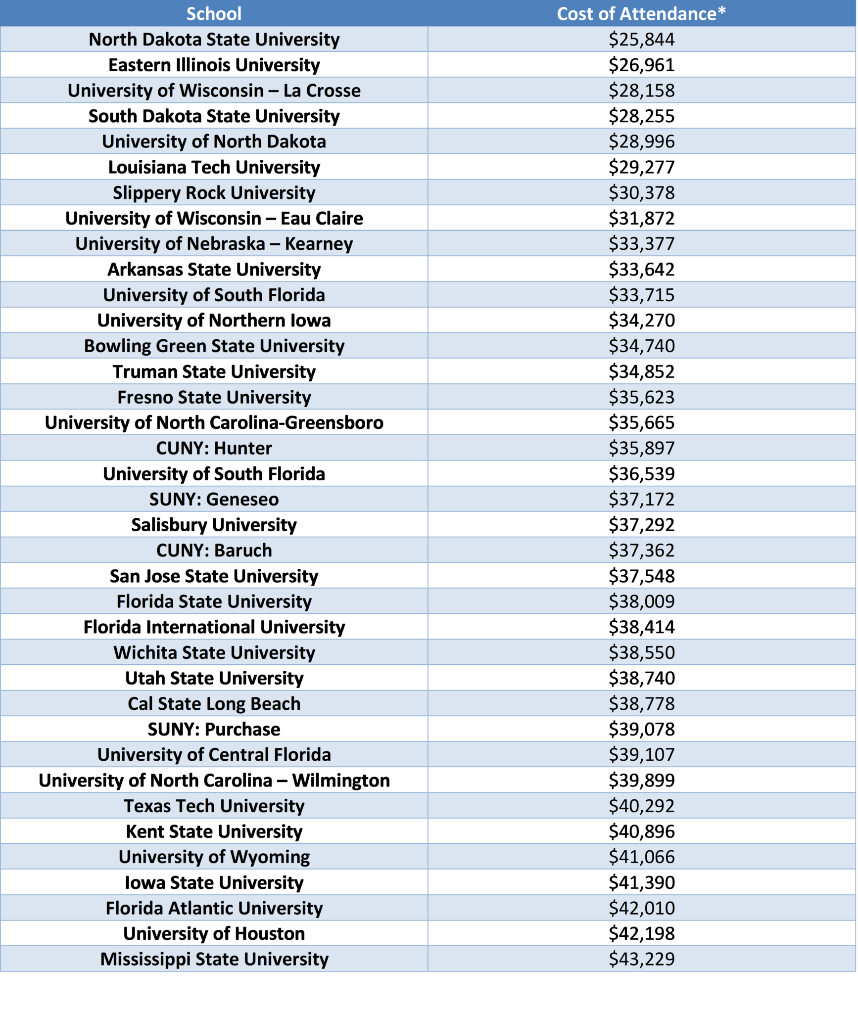 How Out-Of-State Students Can Get In-State Tuition - The College ...