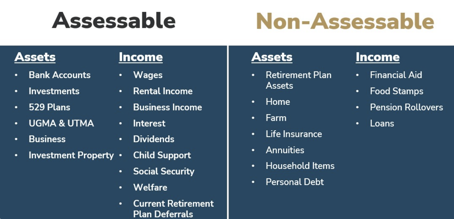 College Financial Aid - Know the Rules! - The College Funding Coach