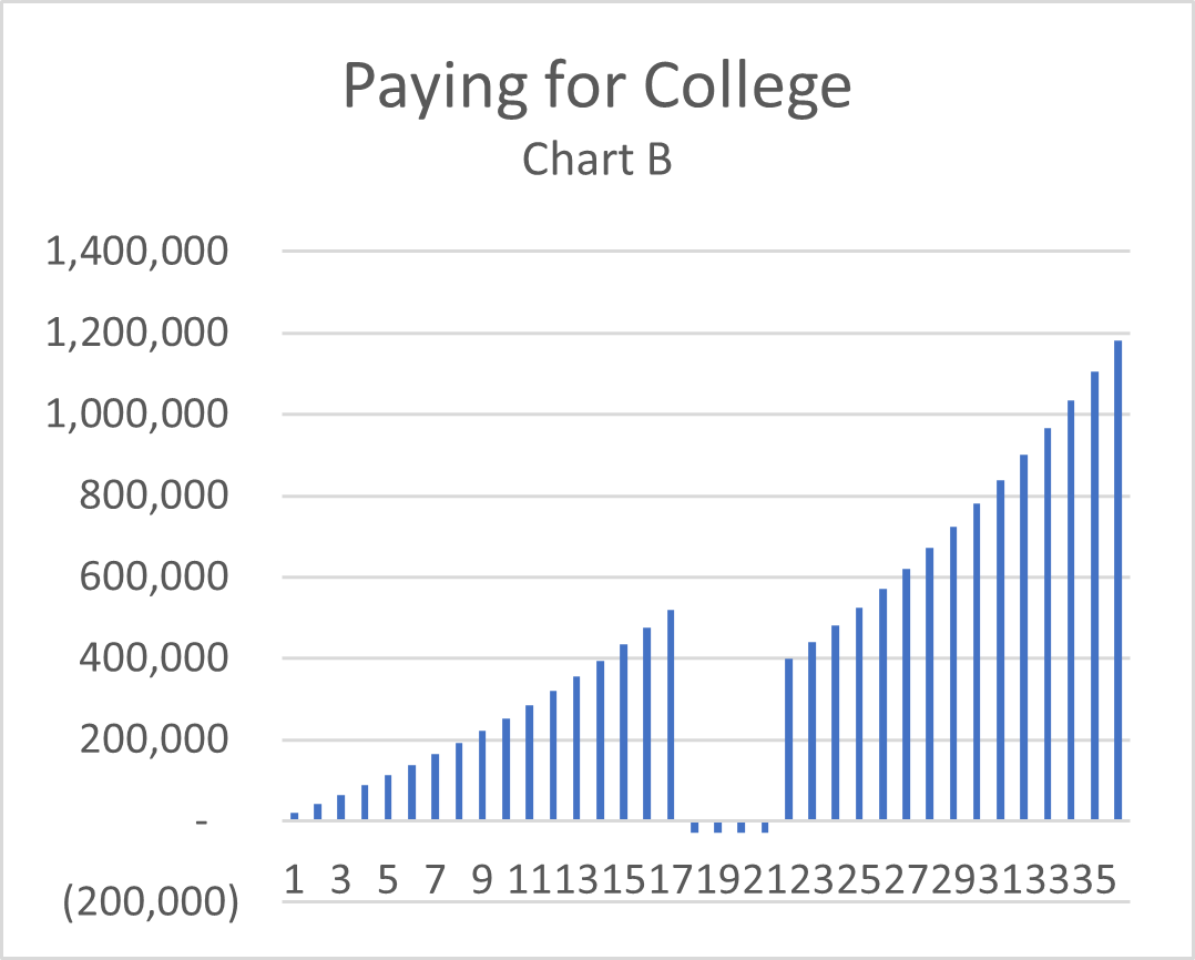 How to Pay for College Without Jeopardizing Retirement - The College ...