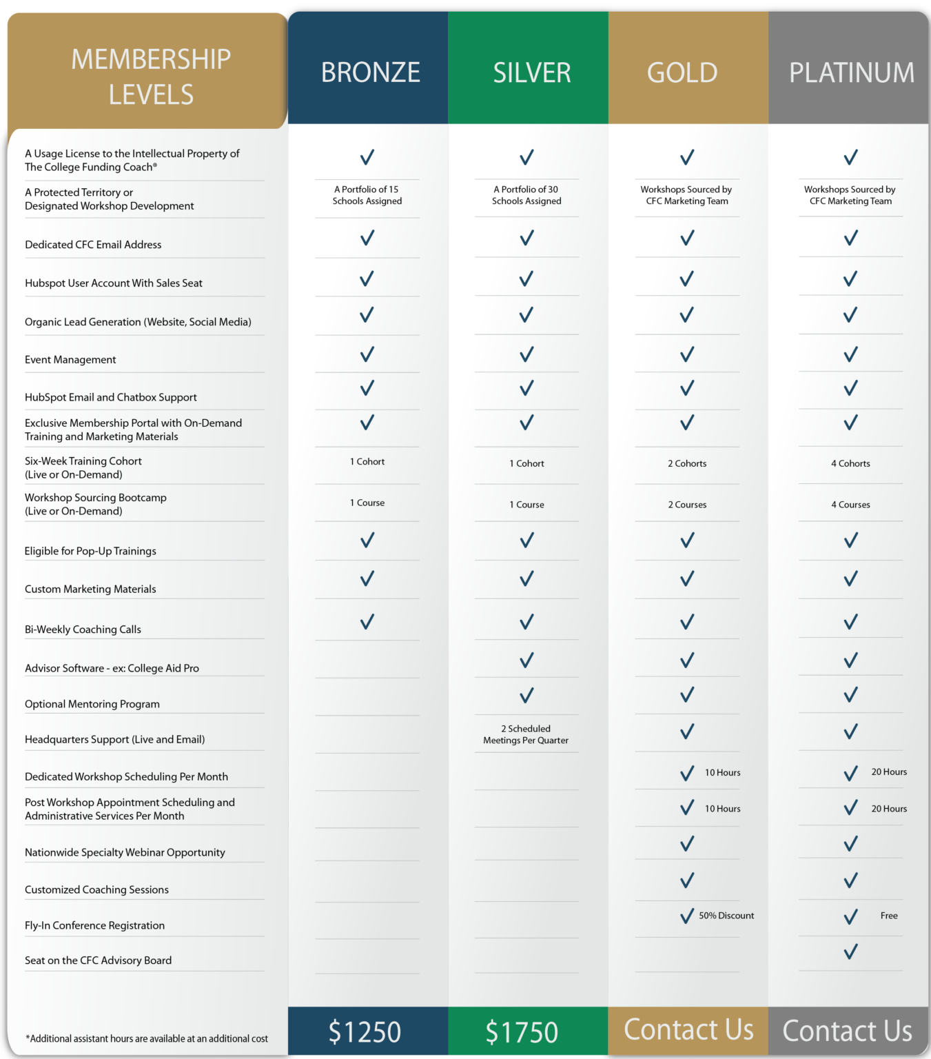 Membership Levels - The College Funding Coach
