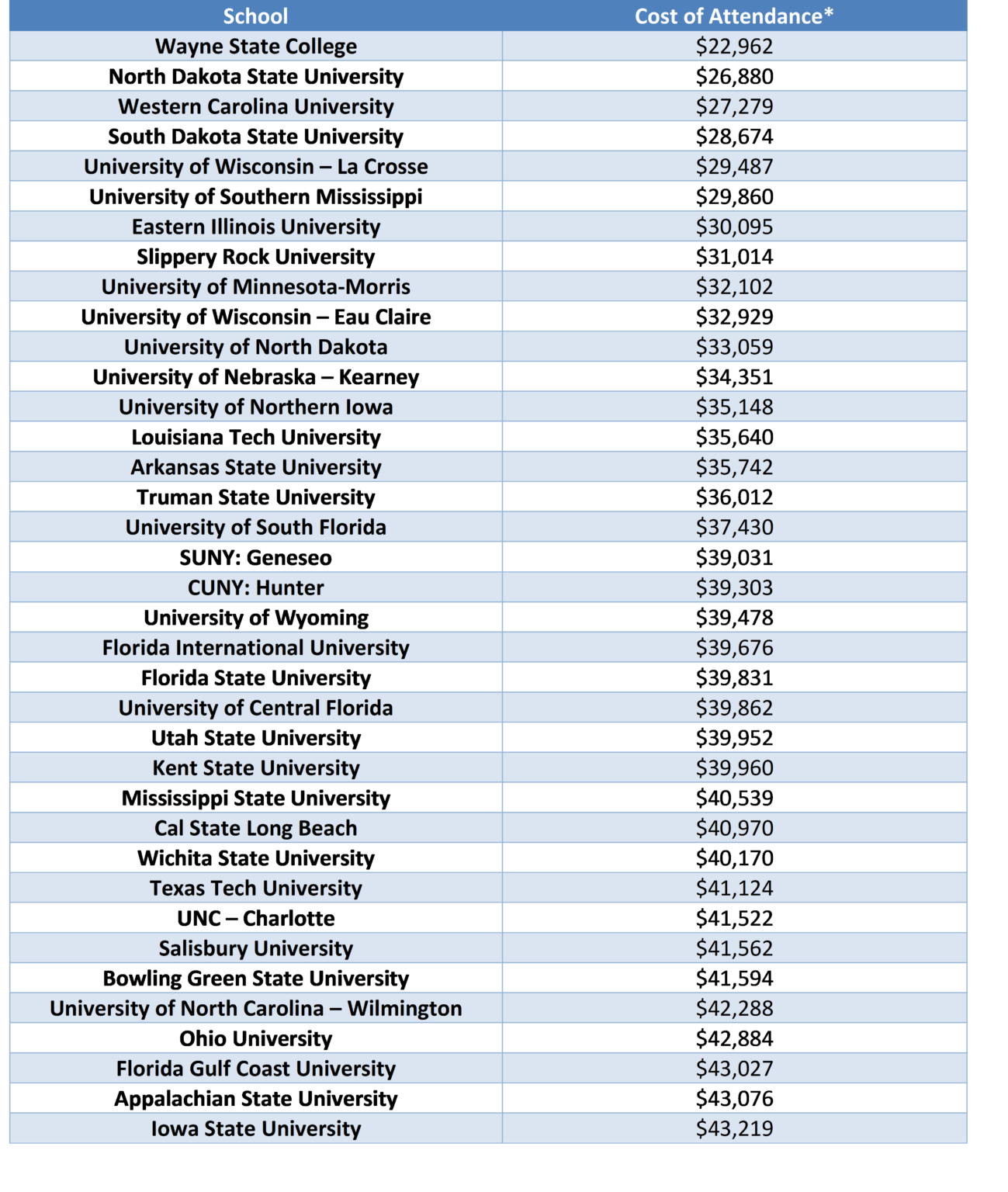 How Out-Of-State Students Can Get In-State Tuition - The College ...