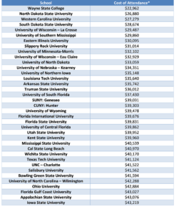 How Out-Of-State Students Can Get In-State Tuition - The College ...