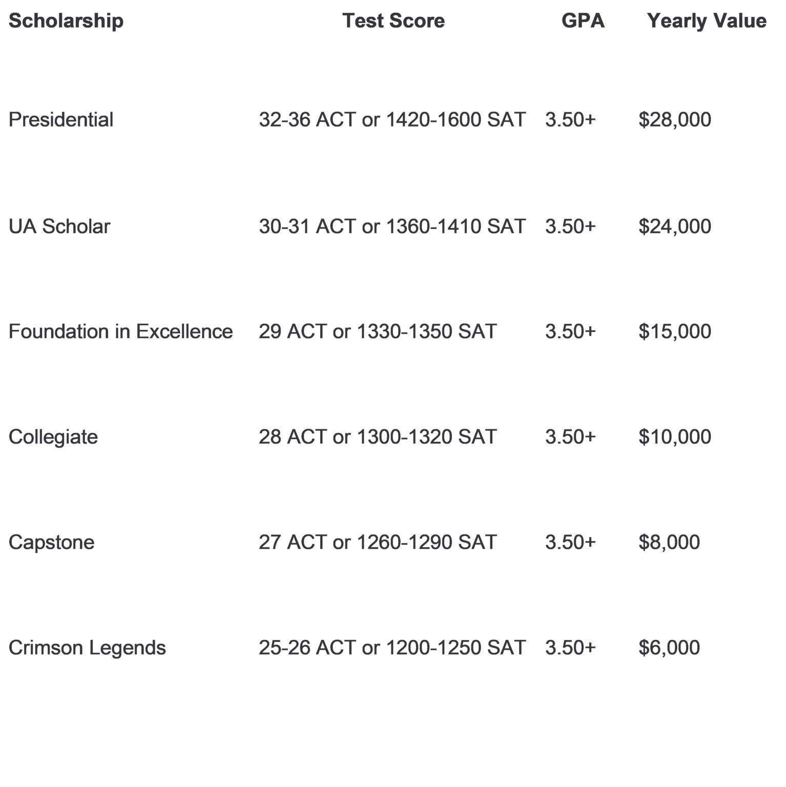 The Top 15 Most Affordable State Colleges for High-Performing Students ...