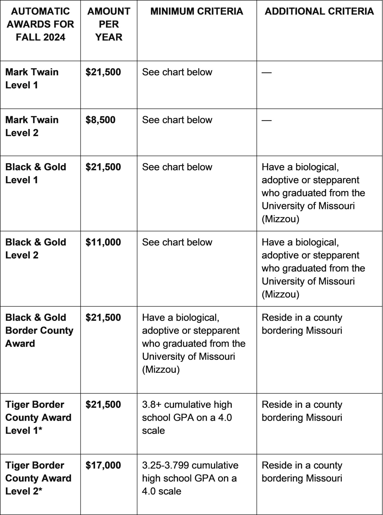 The Top 15 Most Affordable State Colleges for High-Performing Students ...