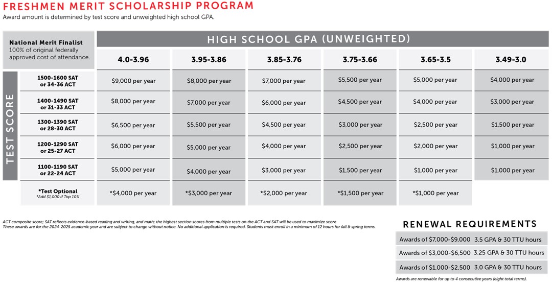 The Top 15 Most Affordable State Colleges for High-Performing Students ...