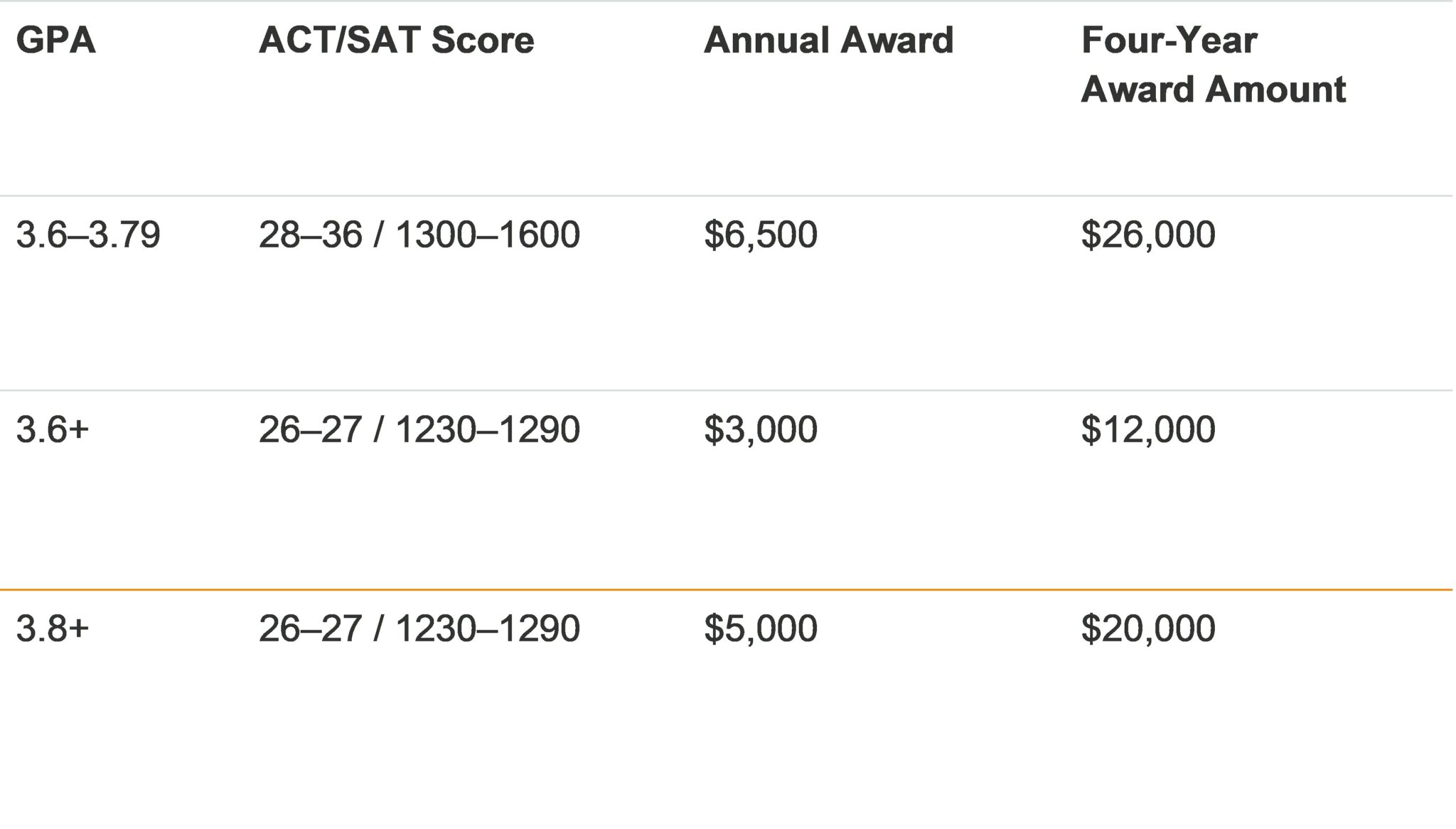 The Top 15 Most Affordable State Colleges for High-Performing Students ...